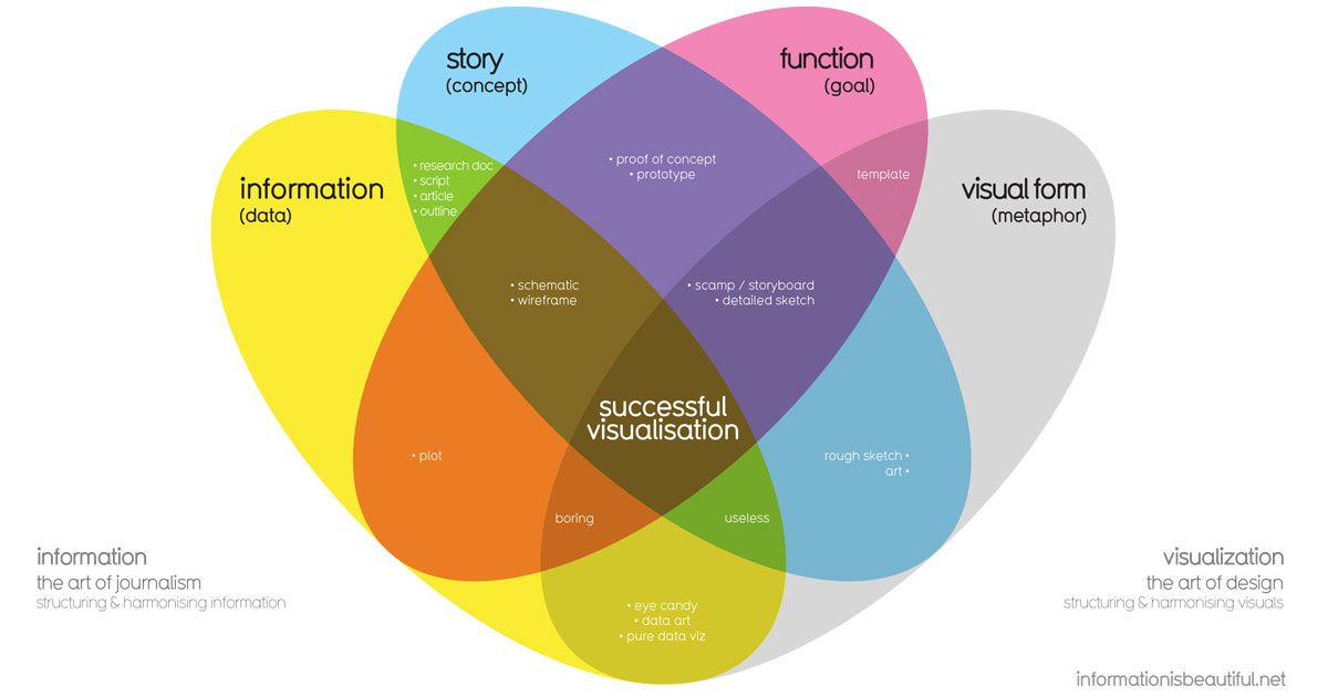The 101 guide to designing beautiful analytics | Yellowfin BI