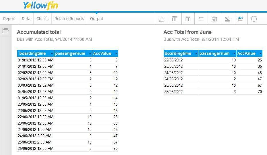 Yellowfin BI | How to accumulate values from a starting value (i.e. not from zero)