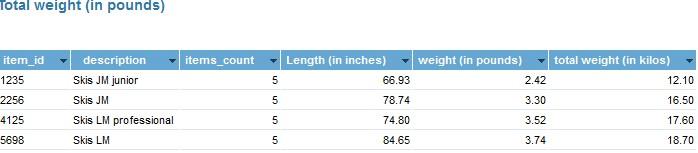 Yellowfin Bi How To Input A Boolean Parameter