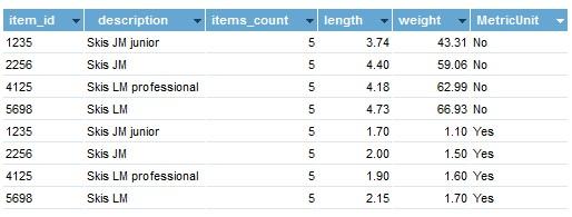 Yellowfin Bi How To Input A Boolean Parameter