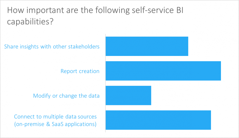 Yellowfin BI | The Truth of Self-service BI Adoption (It’s Not Pretty)