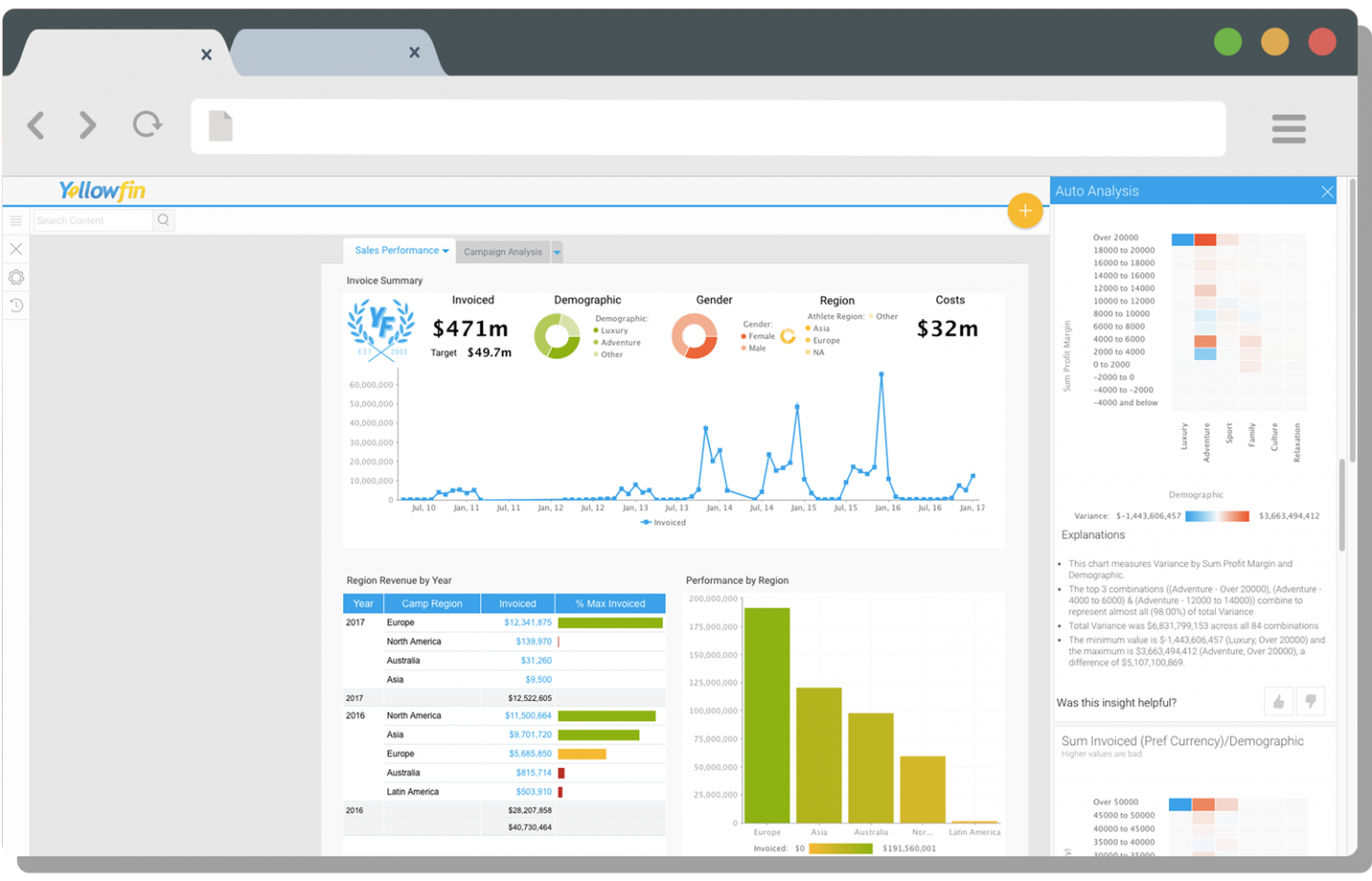 Yellowfin 7.4: Automated Data Insights