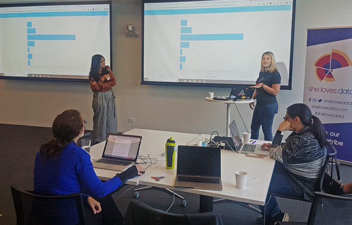 Yellowfin BI | She Loves Discovering Data