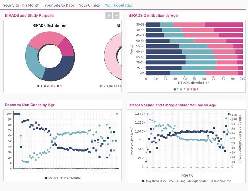 Embedded Analytics | Yellowfin BI