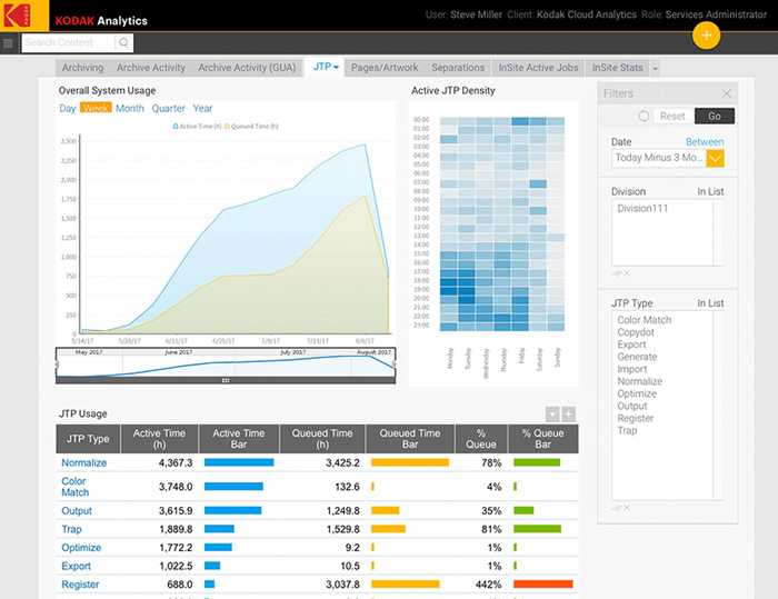 Embedded Analytics | Yellowfin BI