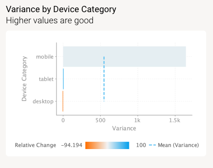 Yellowfin BI | Yellowfin Signals: Discovering Critical Changes in ...