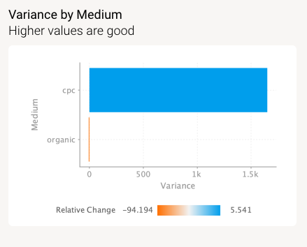 Yellowfin BI | Yellowfin Signals: Discovering Critical Changes in ...