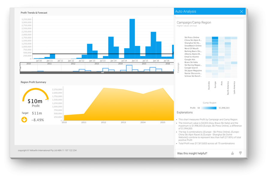 Yellowfin BI | Assisted Insights with Business Intelligence Yellowfin BI | Assisted Insights with Business Intelligence