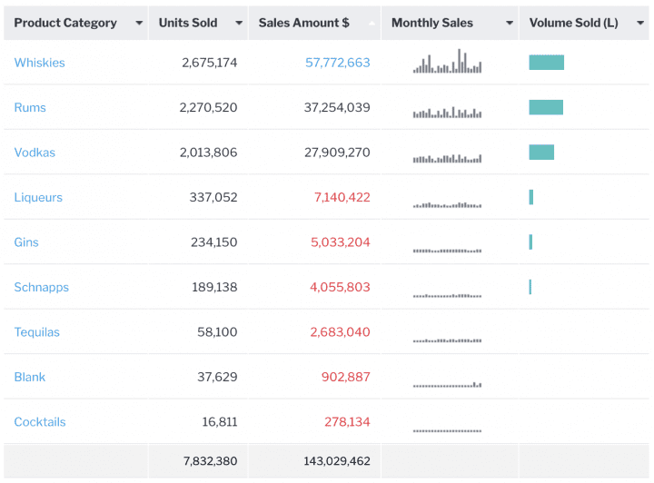 Why Operational Reporting is Still Essential in Modern Analytics