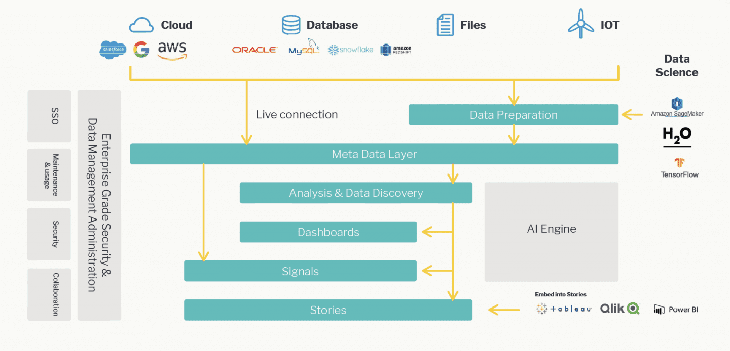 Yellowfin BI | Yellowfin Capabilities
