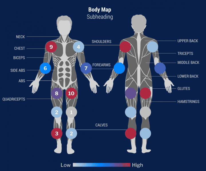 Yellowfin BI | Dashboards, Reports & Visualizations