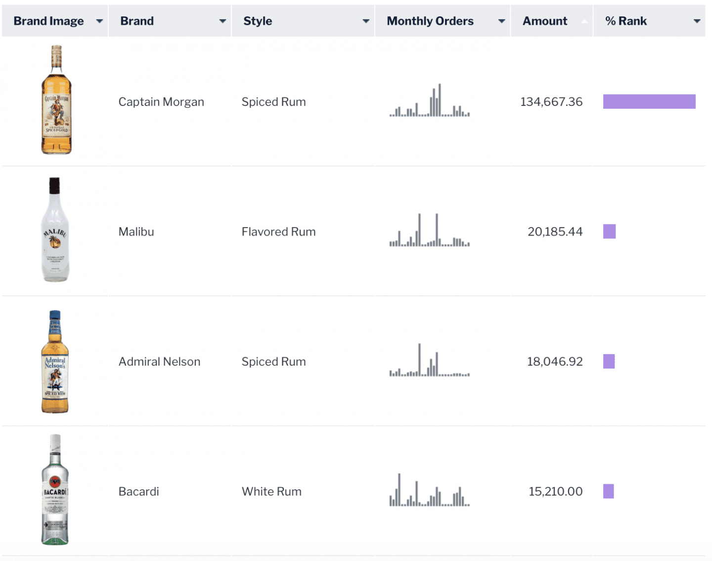 Yellowfin BI | 7 Most Common Dashboard Design Mistakes to Avoid