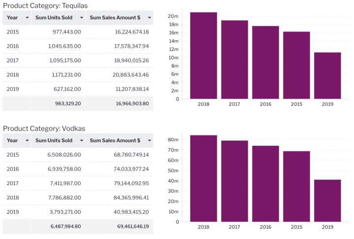 Yellowfin BI | Dashboards, Reports & Visualizations