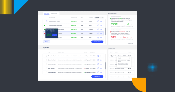 What is Contextual Analytics? - The Next Level of Embedded BI