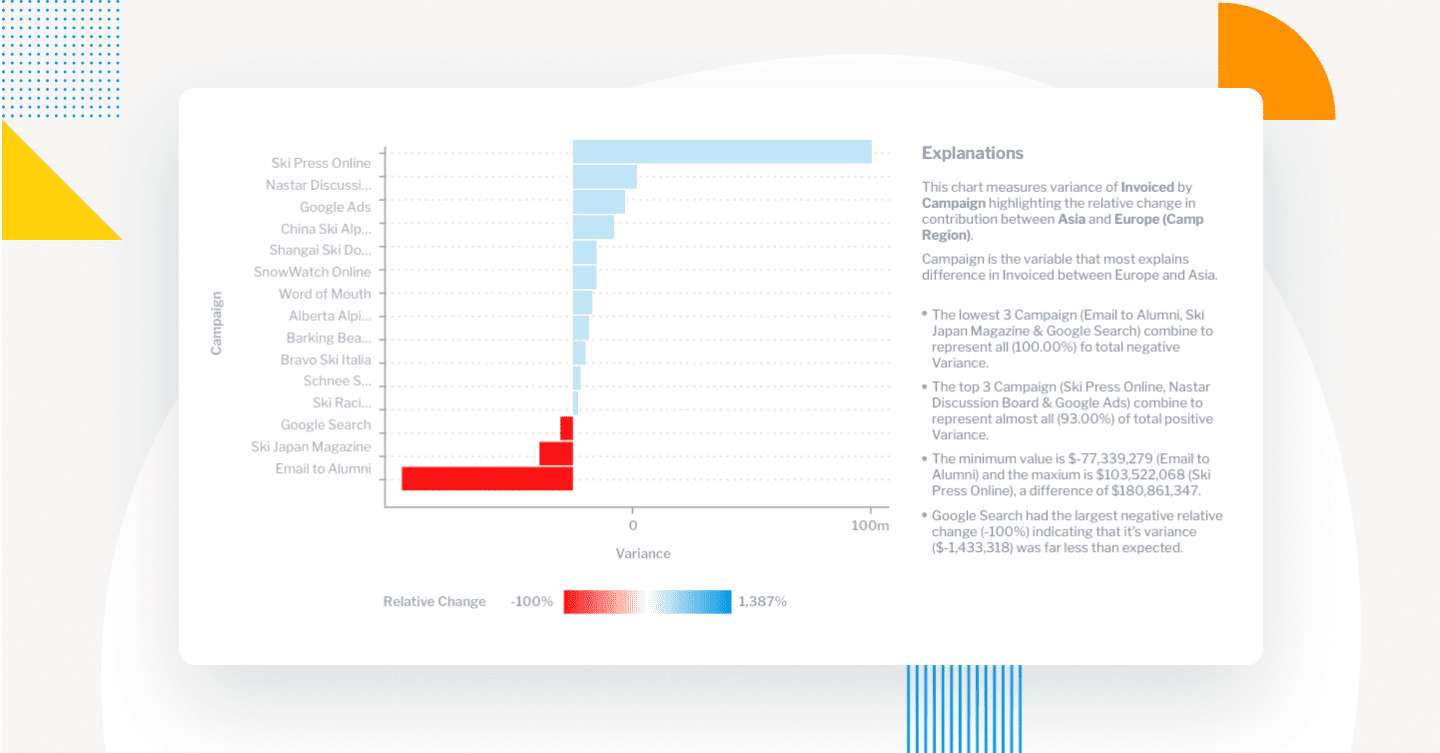What is Natural Language Generation? - How NLG Works in Analytics