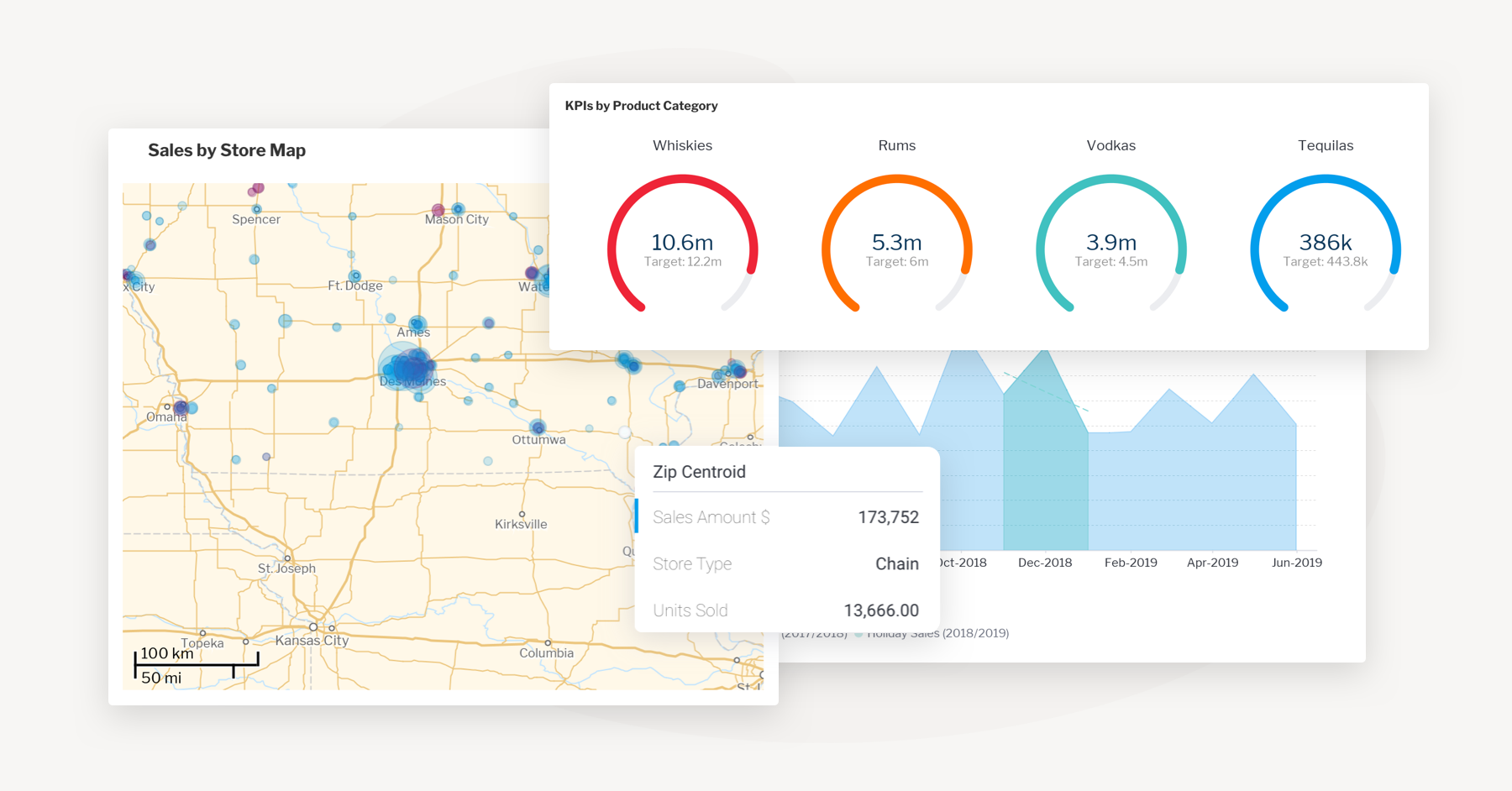 What is a KPI dashboard? - 6 Key Benefits & Examples | Yellowfin