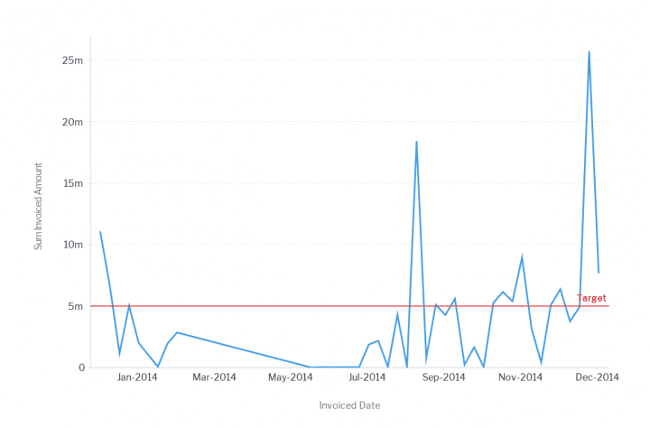 How to Choose the Best Data Visualization for Your BI Reporting