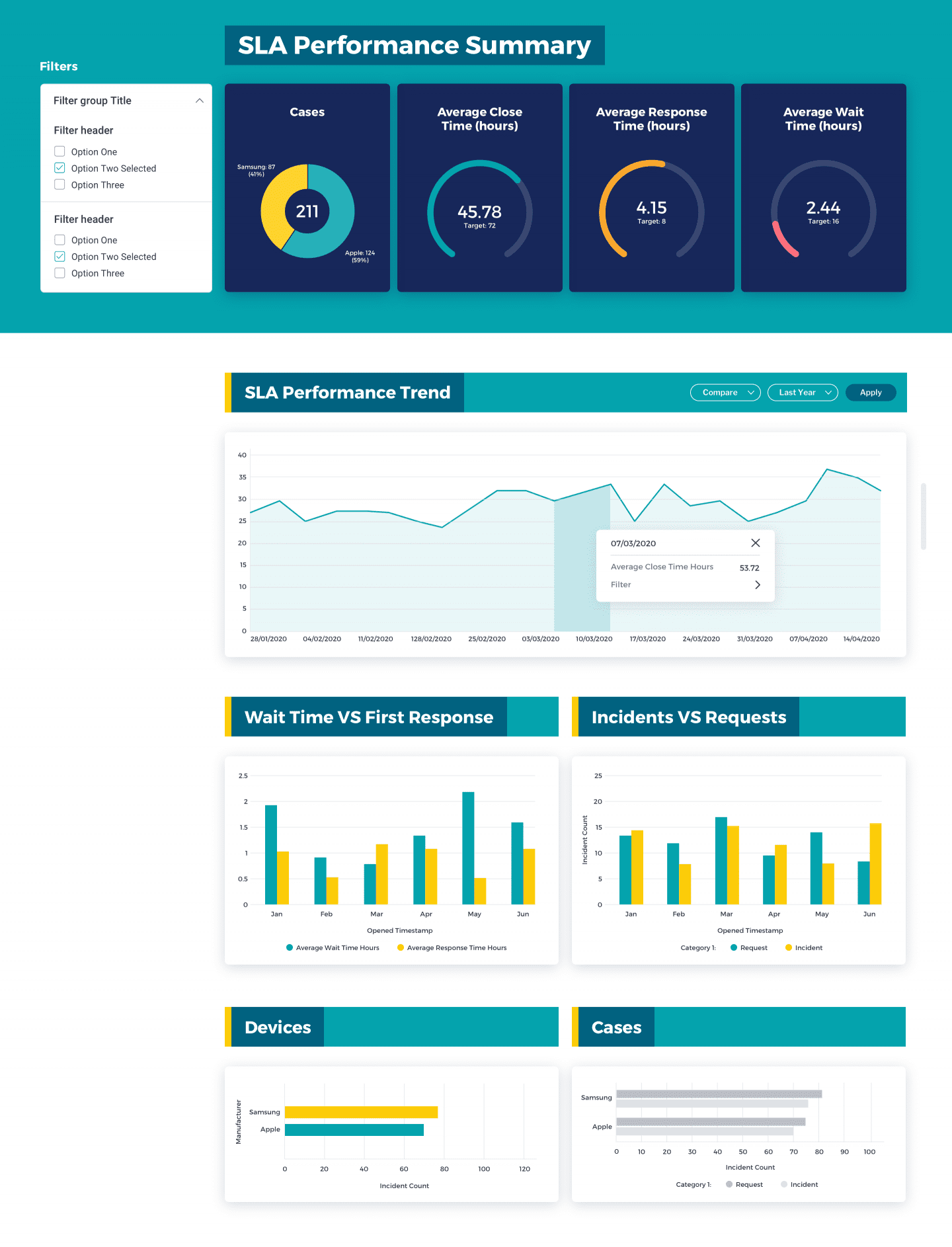 Yellowfin BI | General layouts for an effective experience