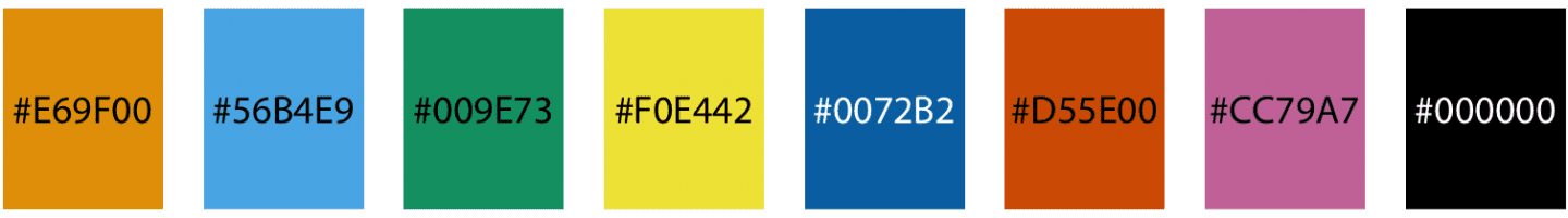 Yellowfin BI | Chart Color Use Best Practices