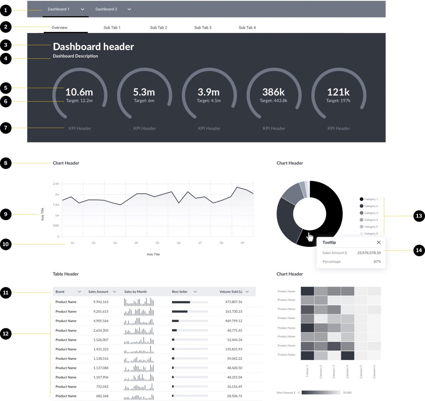 Yellowfin BI | Language, Fonts and Typography
