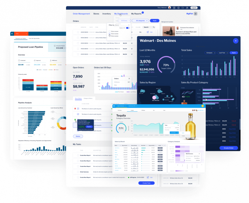Business Intelligence & Analytics Dashboards | Yellowfin