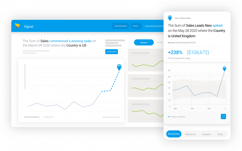 Automated Business Reporting, Signals & Alerts | Yellowfin BI