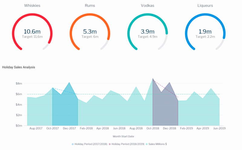 Yellowfin BI | Fresh Features: Yellowfin 9 Charts