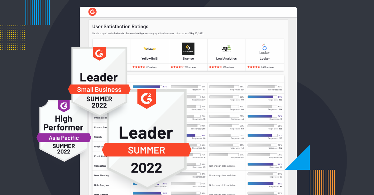 G2 Summer Reports 2022 Business Intelligence Ranking