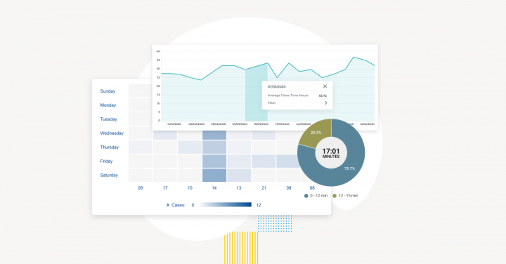 What is Data Visualization and its Importance in BI? - Yellowfin