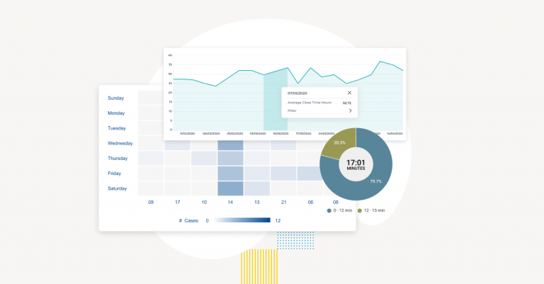 What is Data Visualization and its Importance in BI? - Yellowfin