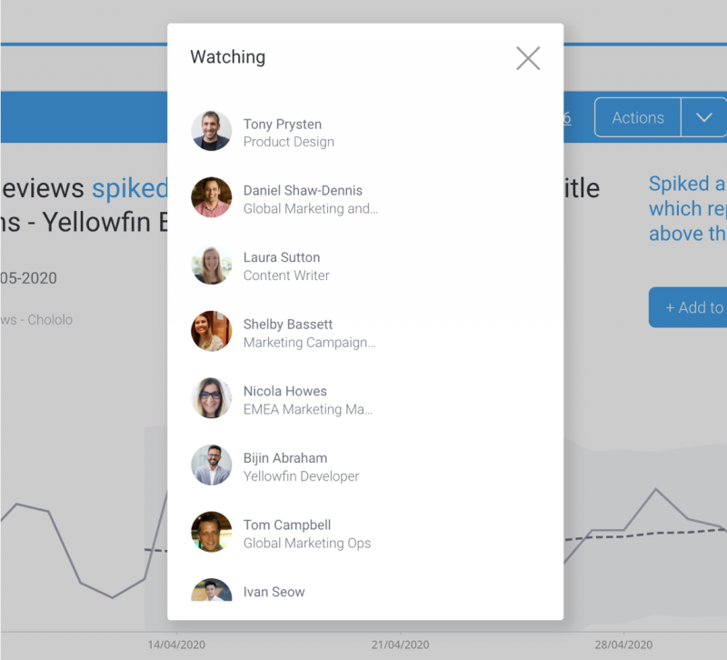 The importance of Collaborative BI in a more ‘remote’ working world.