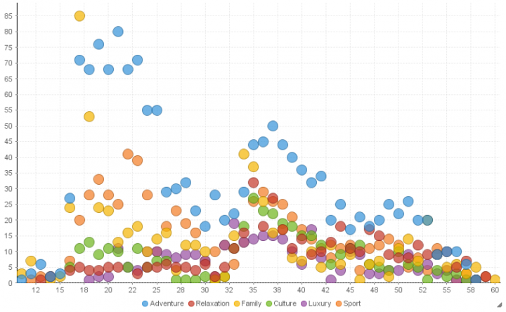How to Choose the Best Data Visualization for Your BI Reporting
