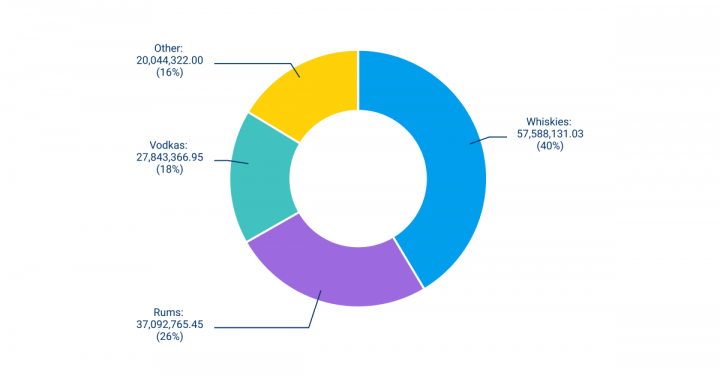 Yellowfin BI | Top 10 Essential Types of Data Visualization