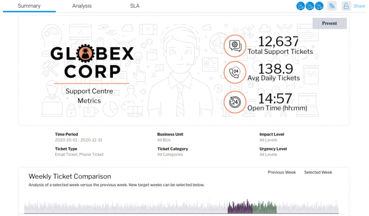 Yellowfin BI | Building Custom ITSM Dashboards for BMC Remedy