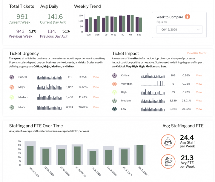 Yellowfin BI | Building Custom ITSM Dashboards for BMC Remedy