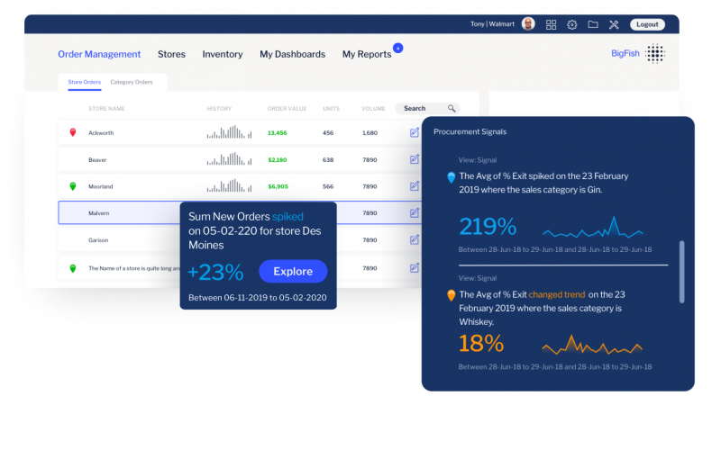 Embedded Analytics Tools | Yellowfin BI