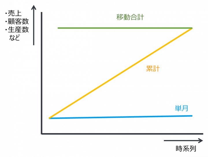 Analyze Sales Performance by Moving Total Using Yellowfin Z Chart
