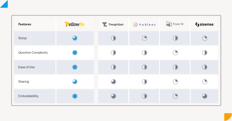What is Natural Language Query (NLQ)? Everything You Need to Know