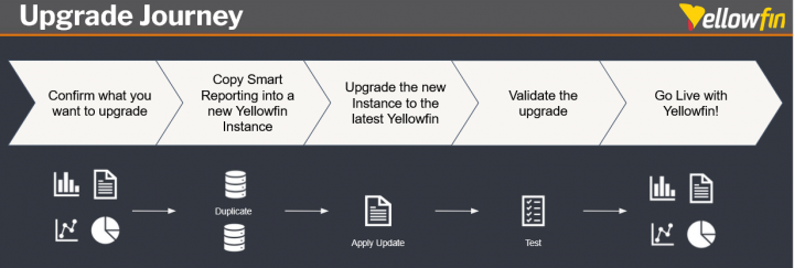 Smart(er) Reporting in BMC with Yellowfin: Webinar Recap