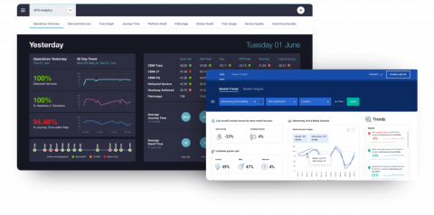 Yellowfin Pricing | Yellowfin BI