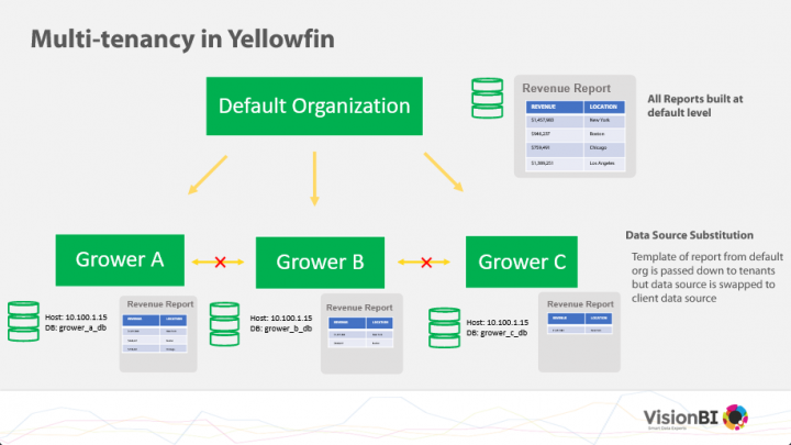 What is Multi Tenancy? Understanding Multi Tenant Analytics