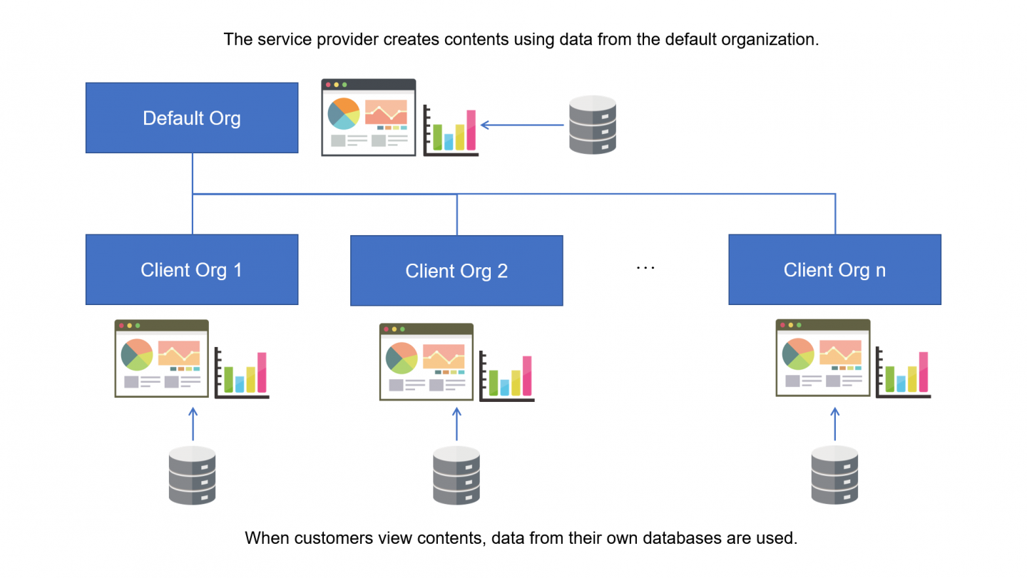 How to Build Multi-Tenant Environments with Yellowfin BI