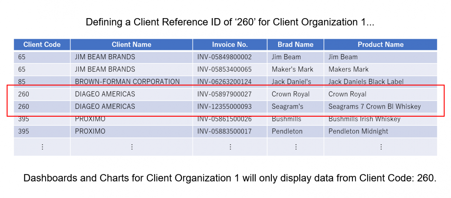 How to Build Multi-Tenant Environments with Yellowfin BI