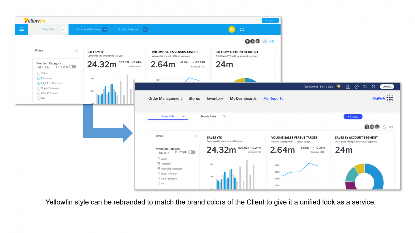 How to Build Multi-Tenant Environments with Yellowfin BI
