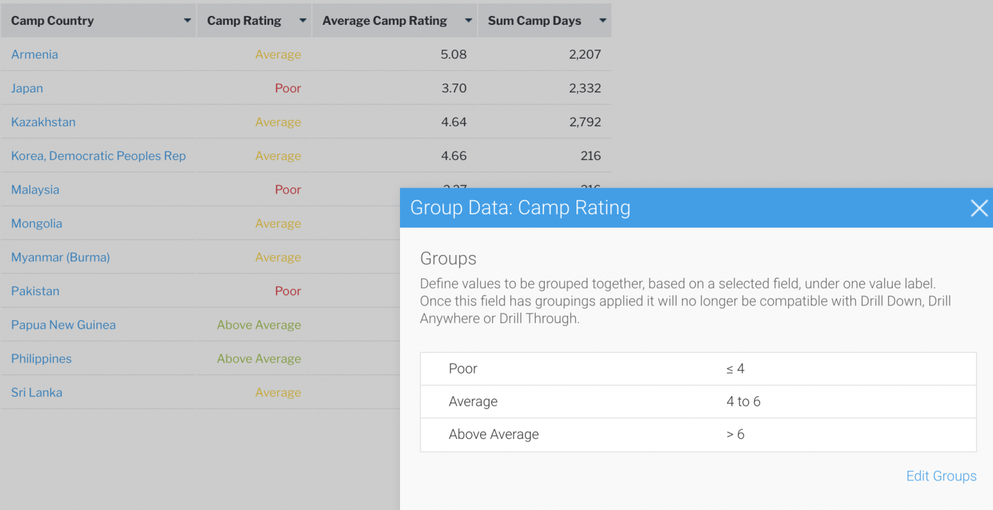 Yellowfin BI Cool Features Part 1: Making Analytics Reports Pop