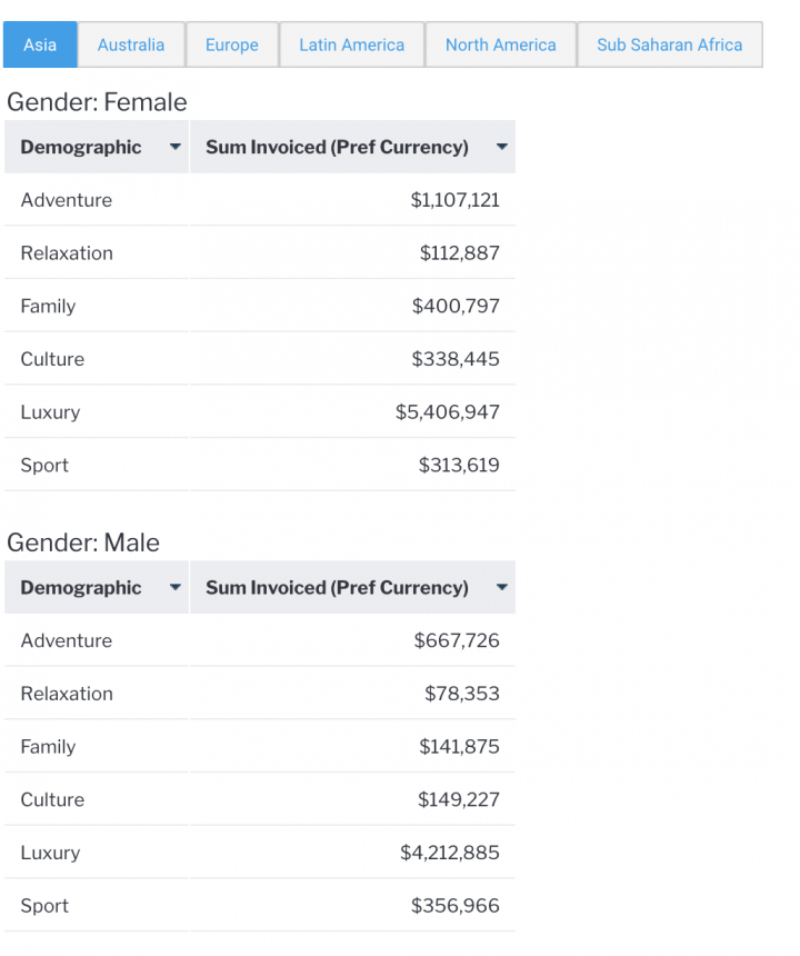 Yellowfin BI Cool Features Part 1: Making Analytics Reports Pop