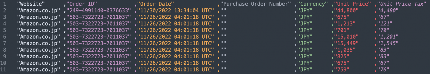 How To Design a Dashboard in Yellowfin: Part One