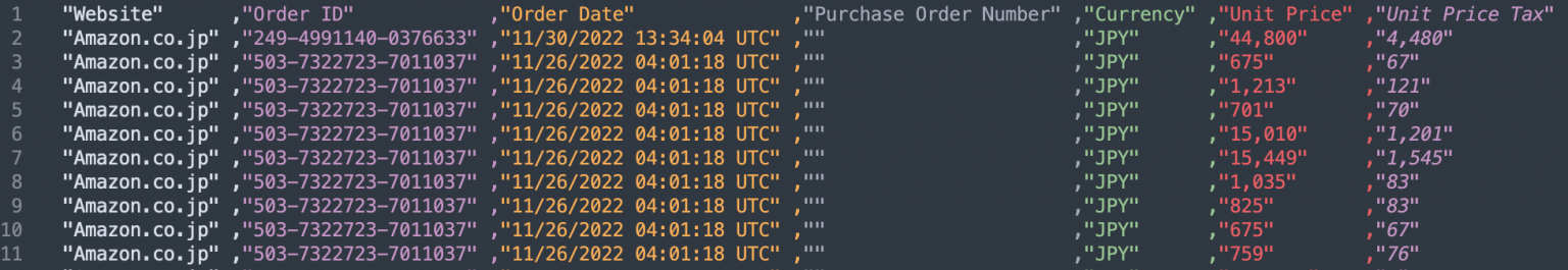 How To Design a Dashboard in Yellowfin: Part One