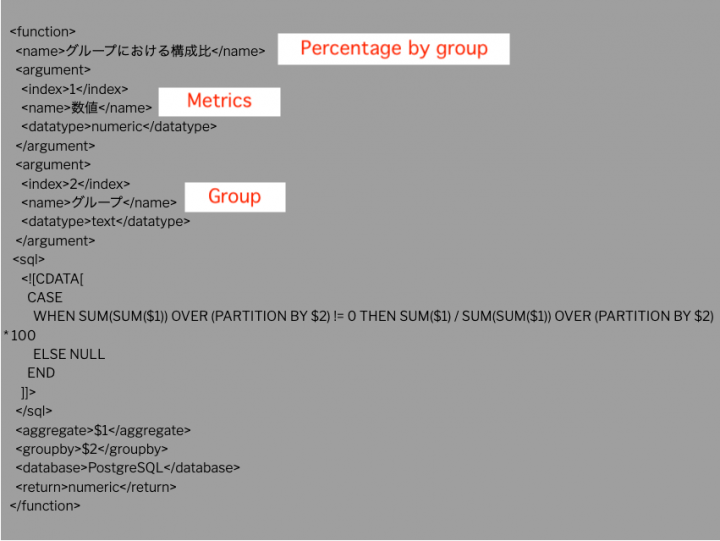 How To Use Yellowfin Custom Functions in Calculated Fields