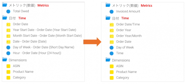 How To Define a View and Create Reports using Yellowfin View